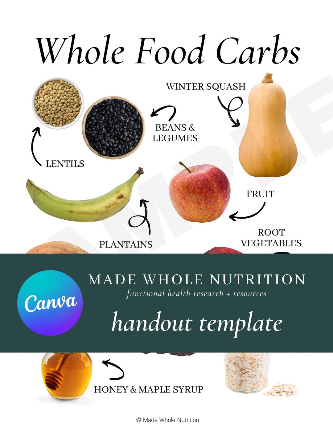 Whole Food Carbs Nutrition Handout Canva Template - Etsy