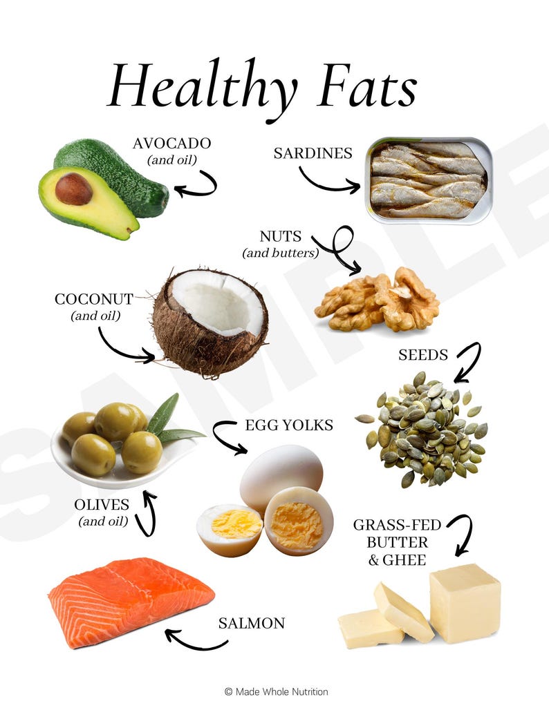 Healthy Fats Nutrition Handout Canva Template - Etsy