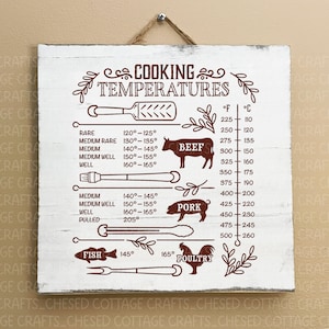Cooking Temperature SVG, Meat Temperature SVG, Kitchen Guide SVG ...