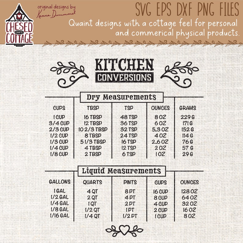 Kitchen Conversion SVG Bundle Kitchen Conversion Chart SVG - Etsy
