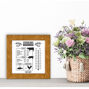 Cooking Temperature SVG, Meat Temperature SVG, Kitchen Guide SVG ...