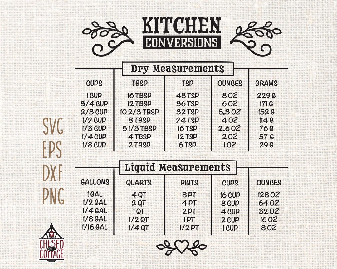 Kitchen Conversion SVG, Kitchen Conversion Chart SVG, Kitchen ...