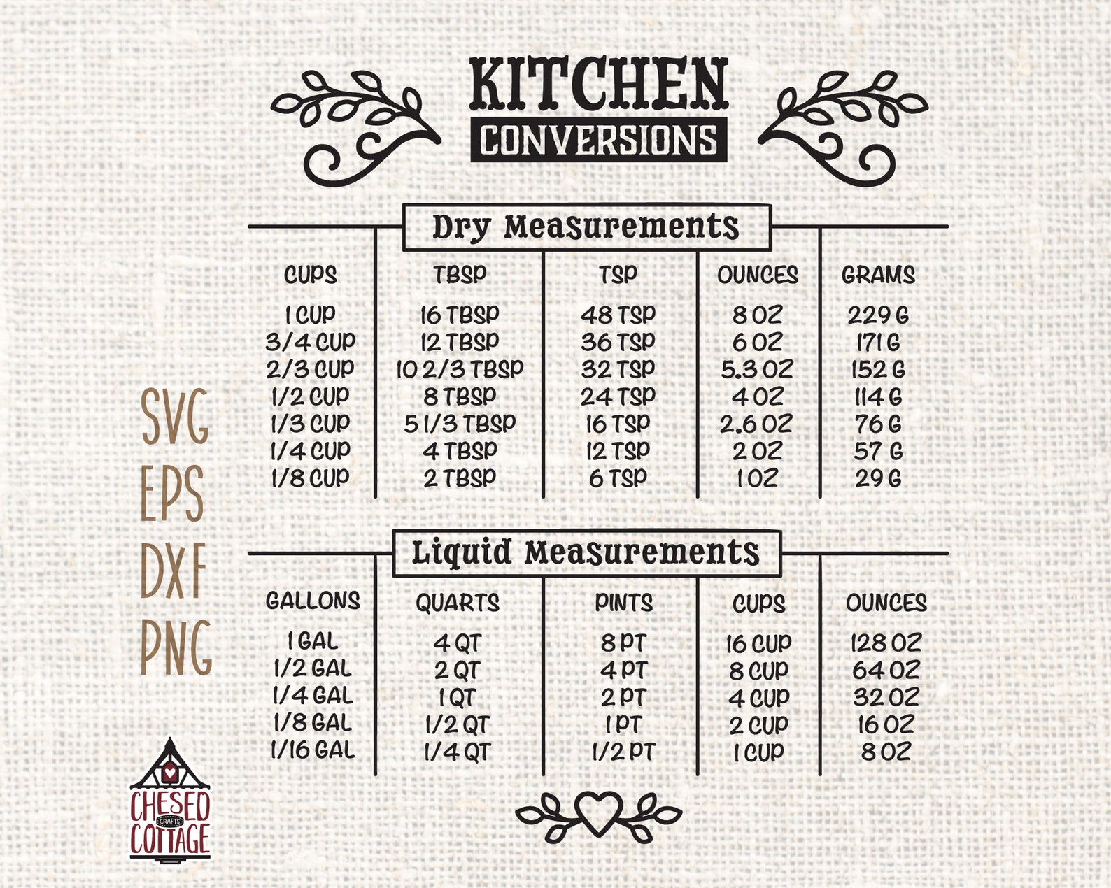 Kitchen Conversion SVG, Kitchen Conversion Chart SVG, Kitchen ...