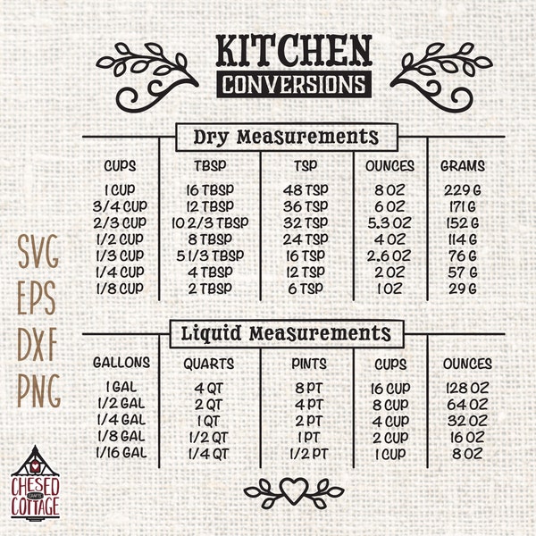 Kitchen Conversion Chart Svg - Etsy