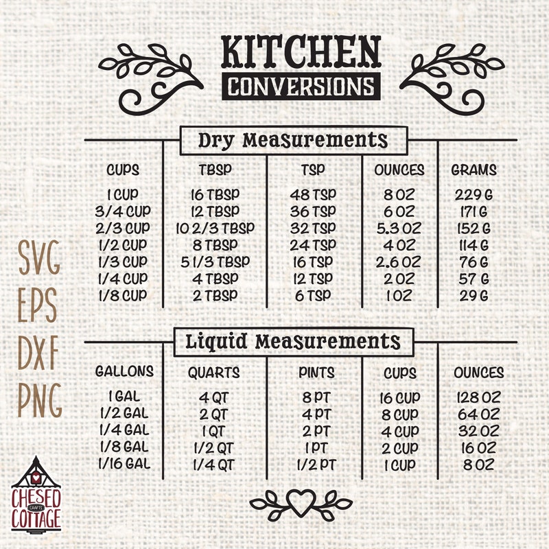 Measurement Svg - Etsy