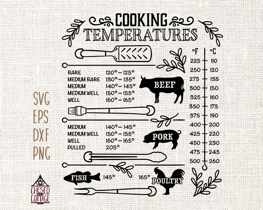 Cooking Temperature SVG, Meat Temperature SVG, Kitchen Guide SVG ...