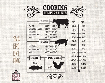 Meat Temperature SVG, PNG, DXF, Digital File - Etsy