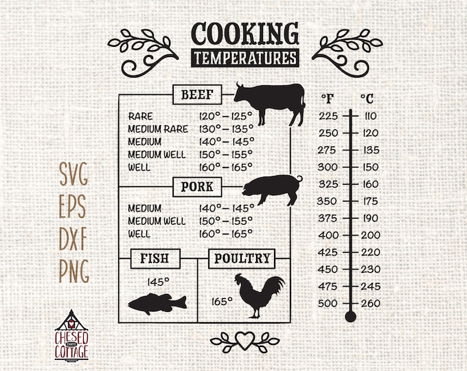 Meat Temperature SVG, PNG, DXF, Digital File - Etsy