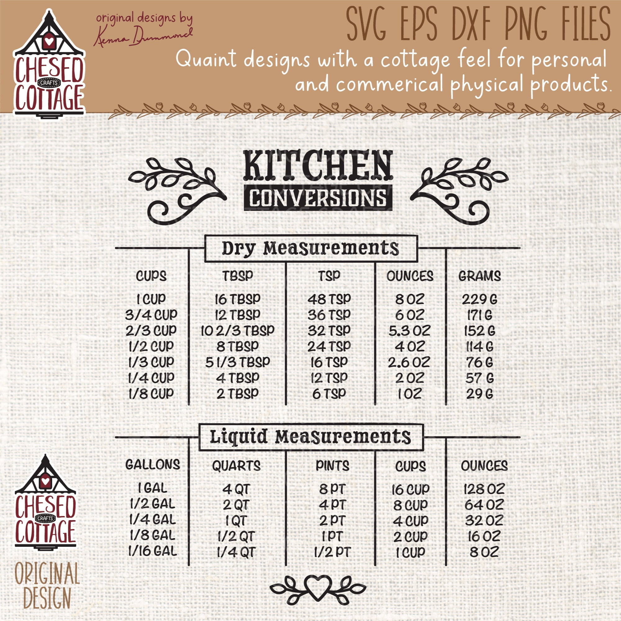 Kitchen Conversion SVG Kitchen Conversion Chart SVG Kitchen - Etsy UK