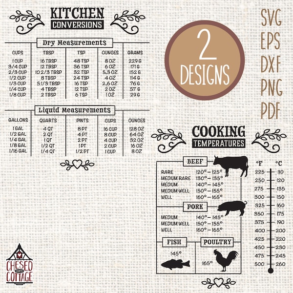 Kitchen Conversion - Etsy