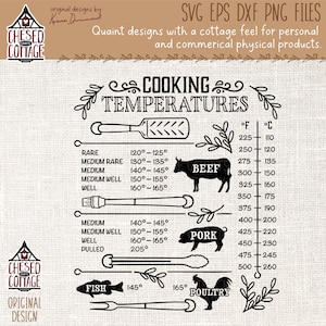 Cooking Temperature SVG, Meat Temperature SVG, Kitchen Guide SVG ...