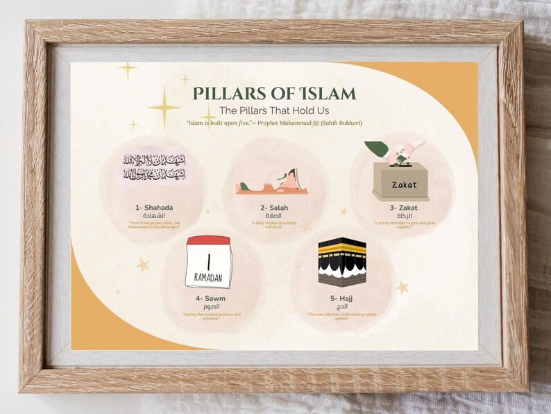 5 Pillars of Islam Poster for Kids | Islamic Wall Art | Muslim Home ...