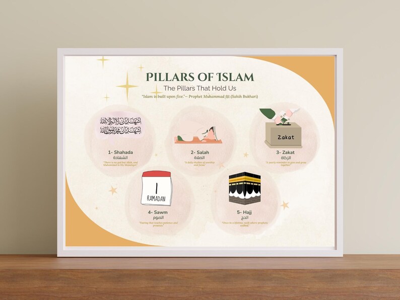 5 Pillars of Islam Poster for Kids | Islamic Wall Art | Muslim Home ...