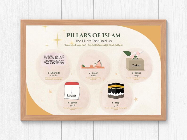 5 Pillars of Islam Poster for Kids | Islamic Wall Art | Muslim Home ...