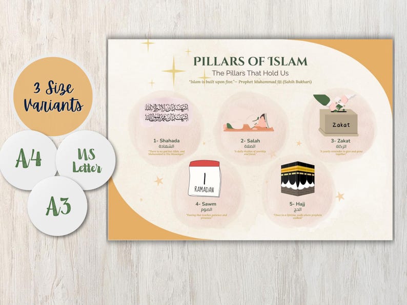 5 Pillars of Islam Poster for Kids | Islamic Wall Art | Muslim Home ...