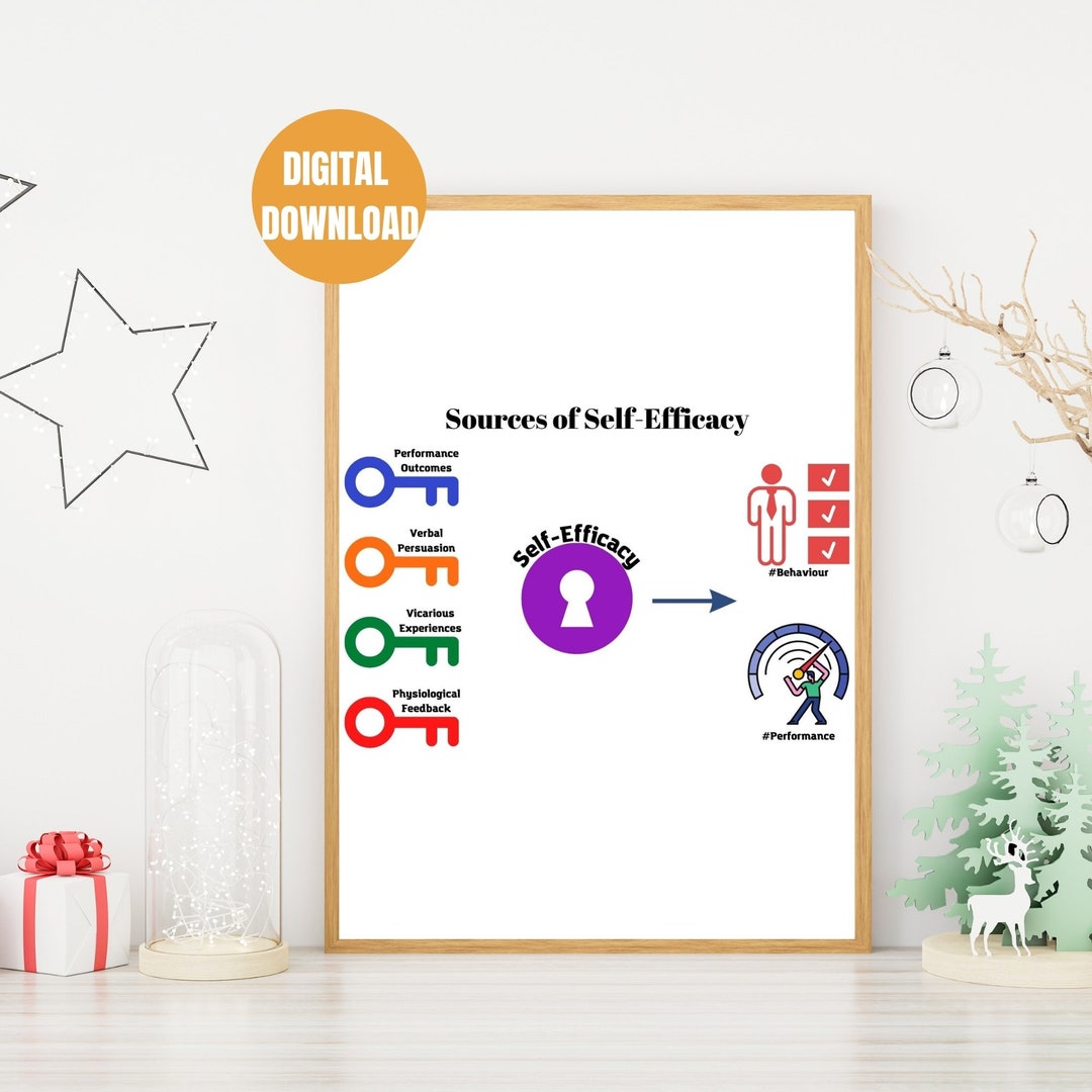 Self Efficacy, Therapy Office Decor, Mental Health, School Counselor ...