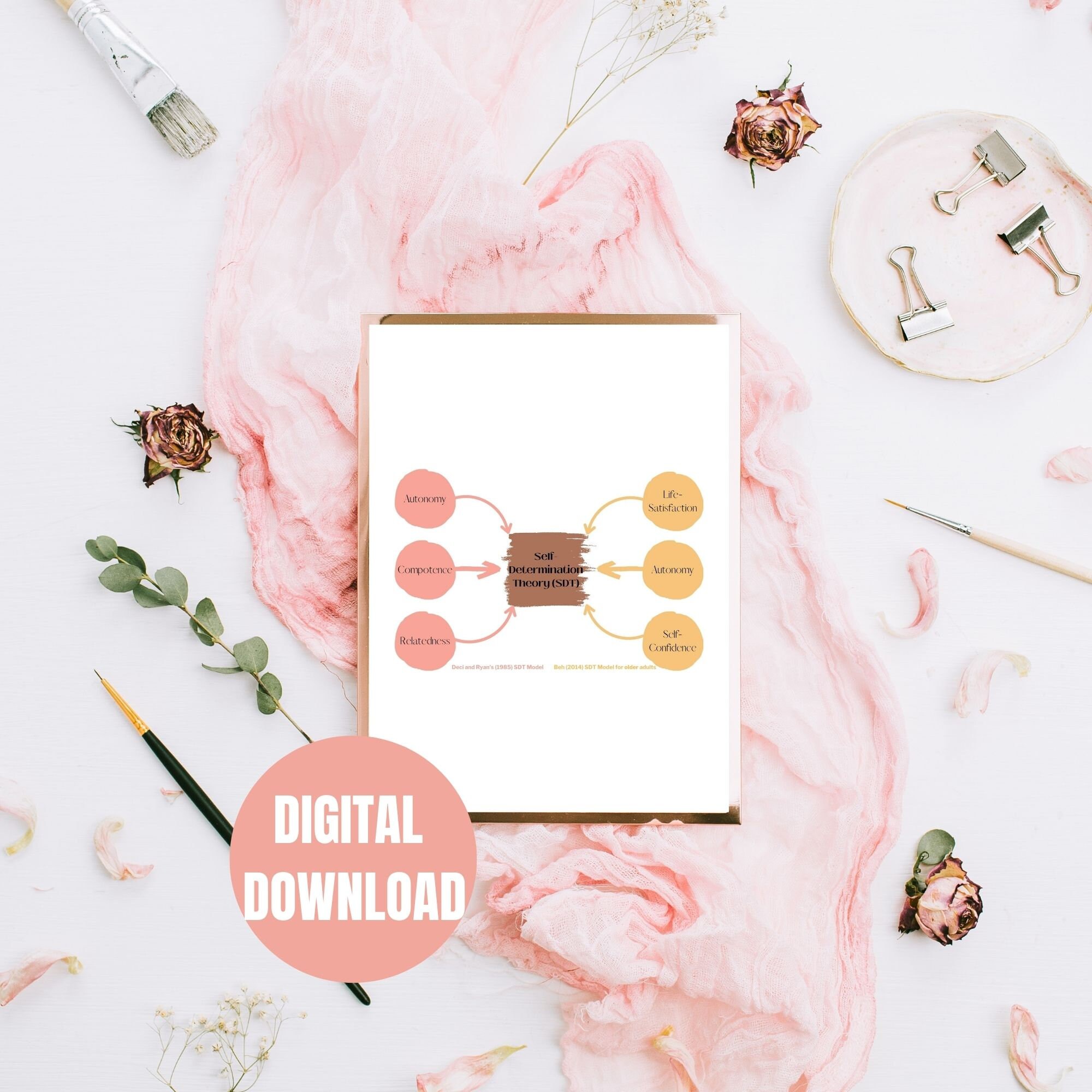 Self Determination Theory, Therapy Office Art, Introduce Yourself ...