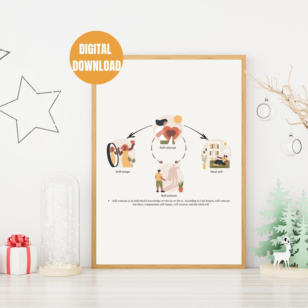 Self Concept, Self Image, Self Esteem, Self Image, Self Love, Therapy ...