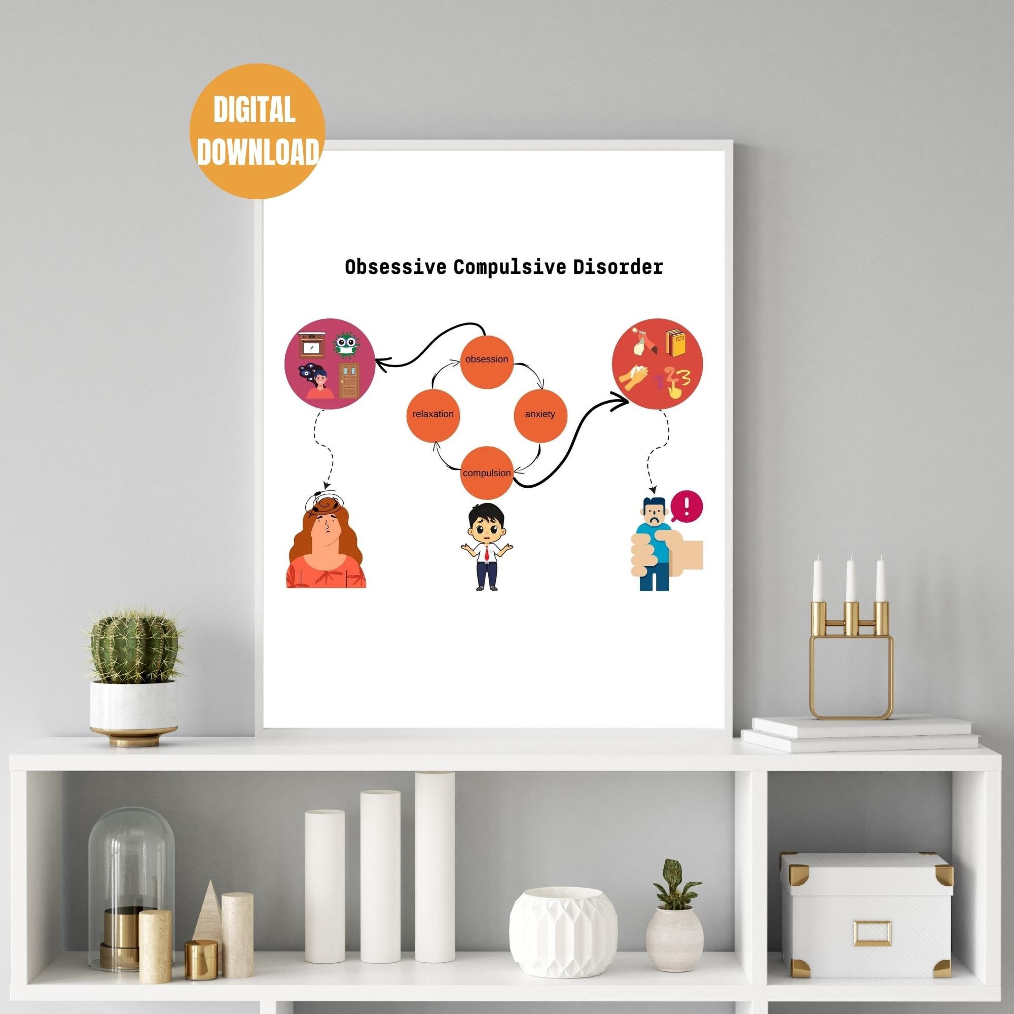 OCD Obsessive Compulsive Disorder Cycle, Therapist Office Decor ...