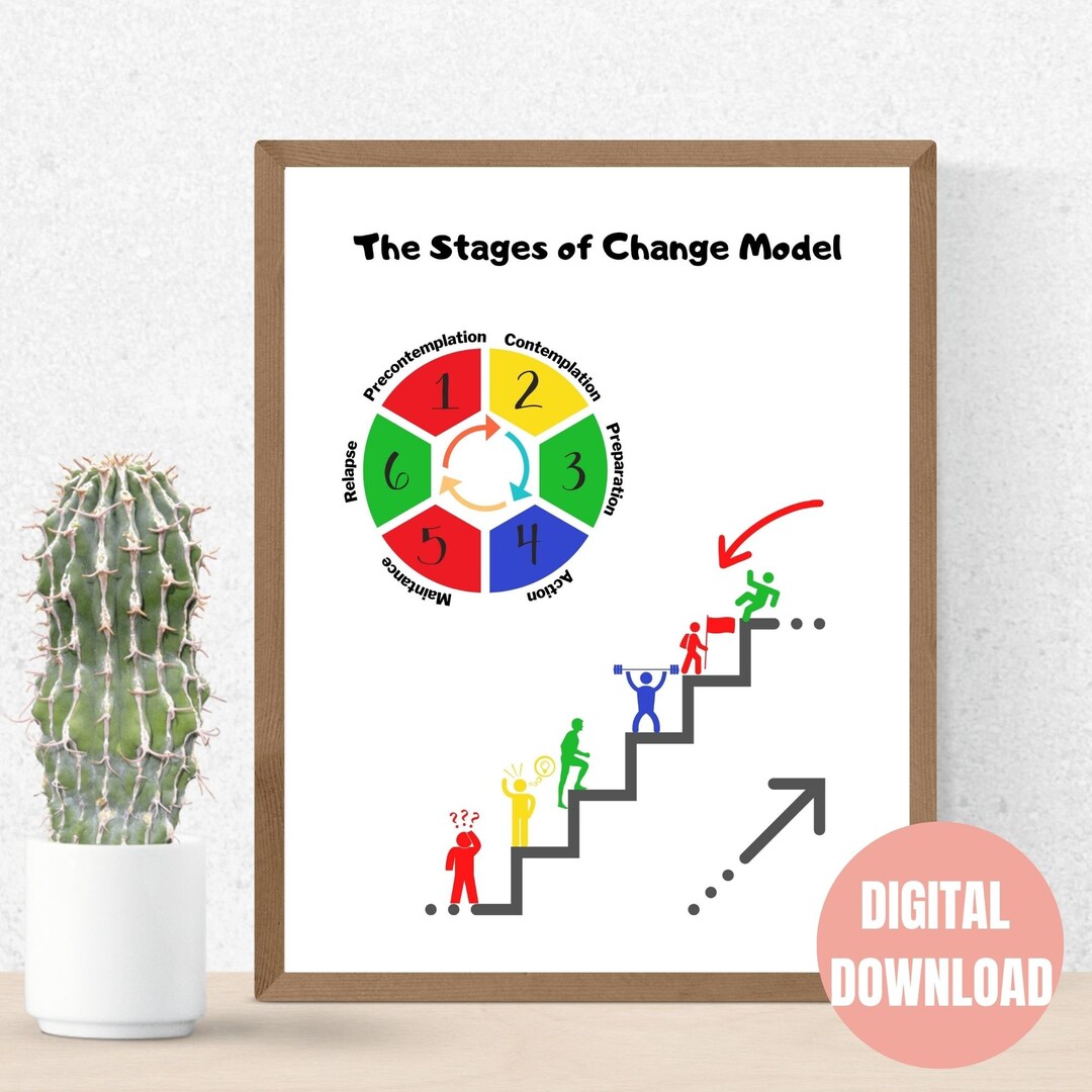 Stages of Change Model,you Can Do It,motivational Poster,counselor ...