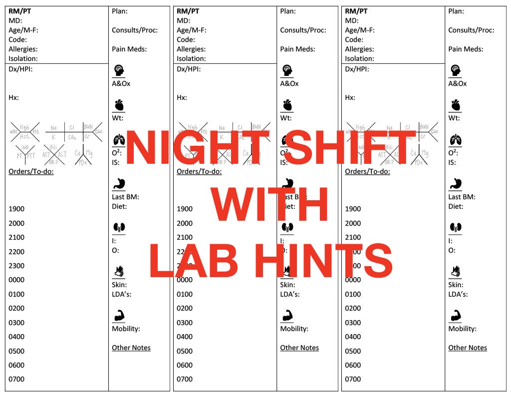 Nurse Brain Template: Med Surg Patient Report (digital Download) - Etsy