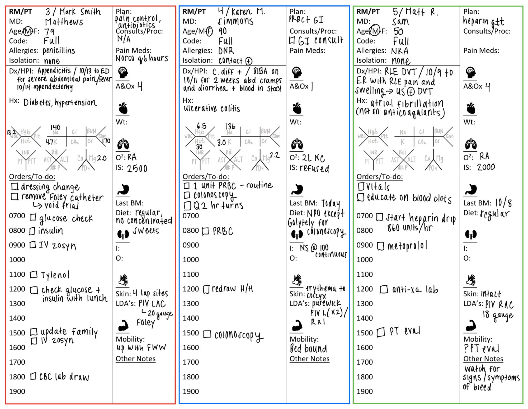 Nurse Brain Template: Med Surg Patient Report (digital Download) - Etsy