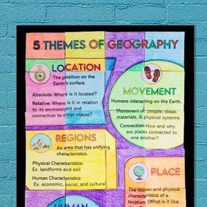 5 Themes of Geography Collaborative Poster, Team Building Activity for ...