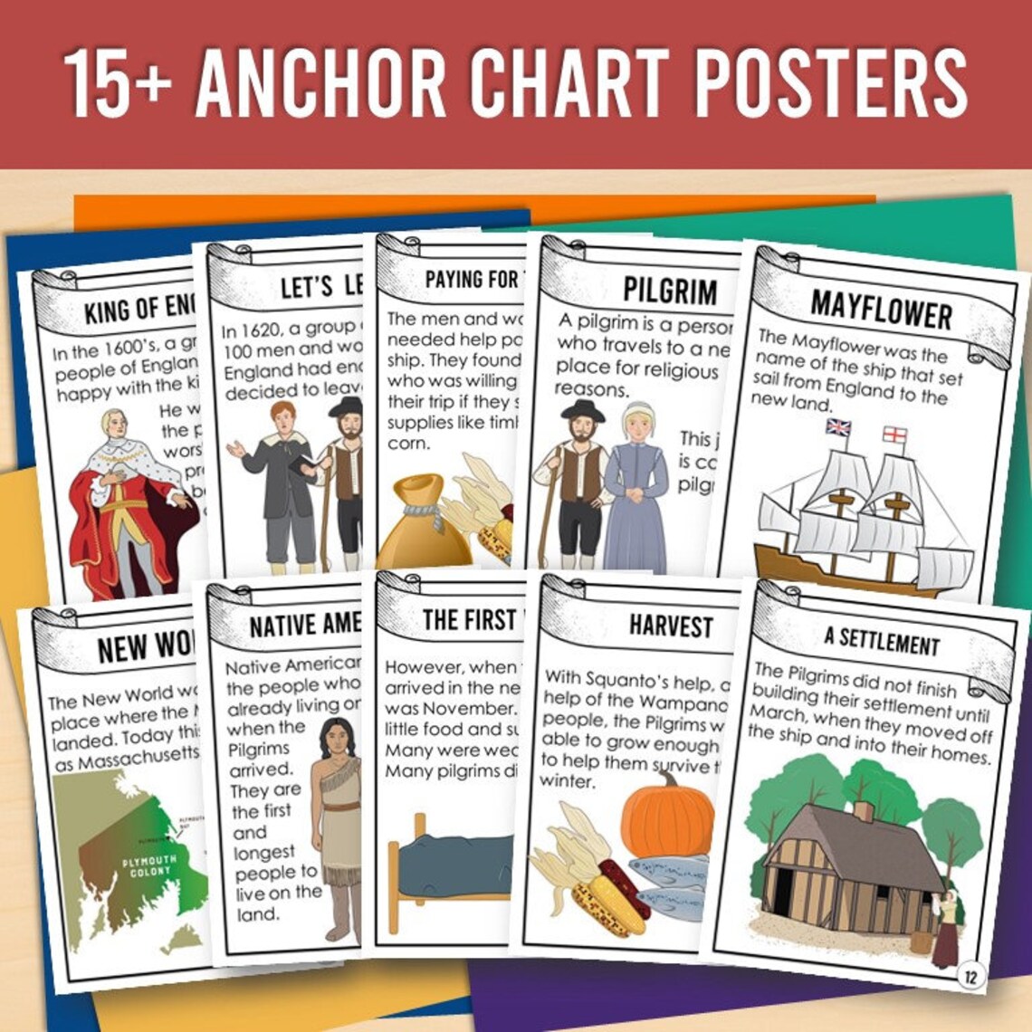 The First Thanksgiving Story Anchor Charts, Printable Posters and Mini ...