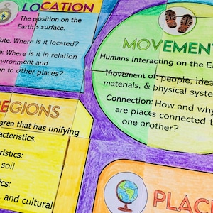 5 Themes of Geography Collaborative Poster, Team Building Activity for ...