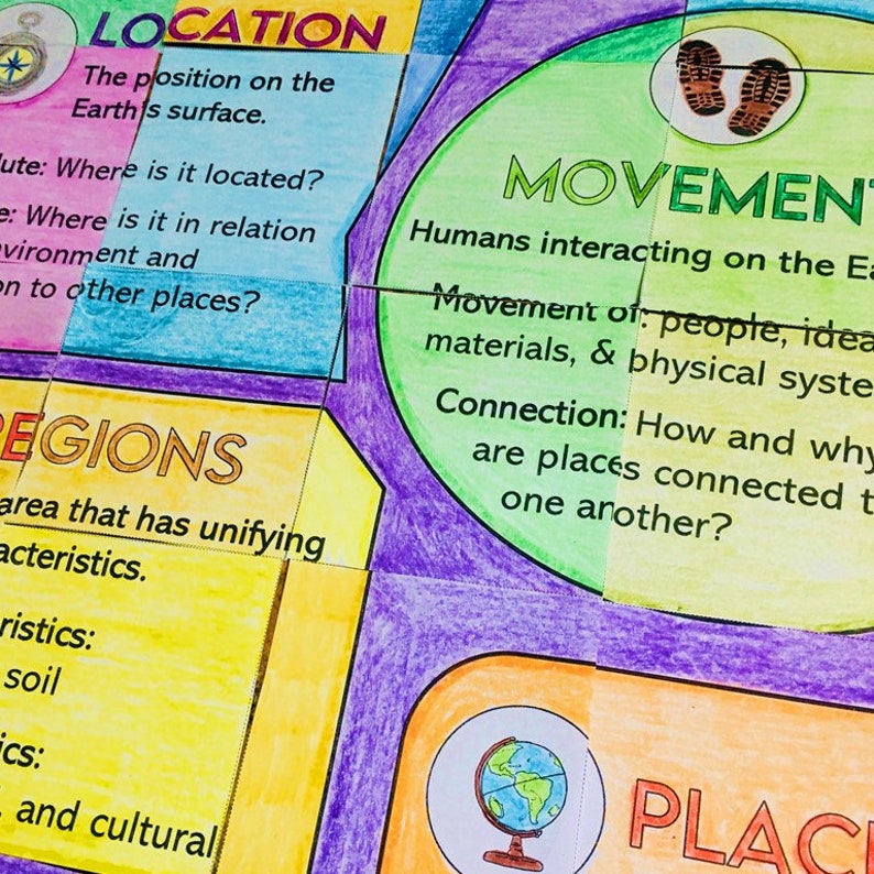 5 Themes of Geography Collaborative Poster, Team Building Activity for ...