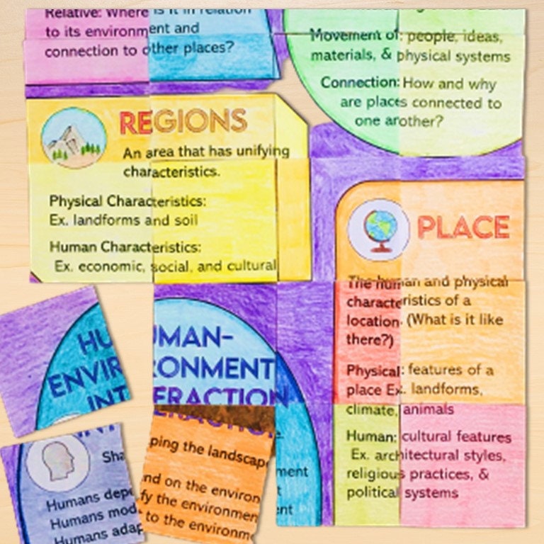 5 Themes of Geography Collaborative Poster, Team Building Activity for ...