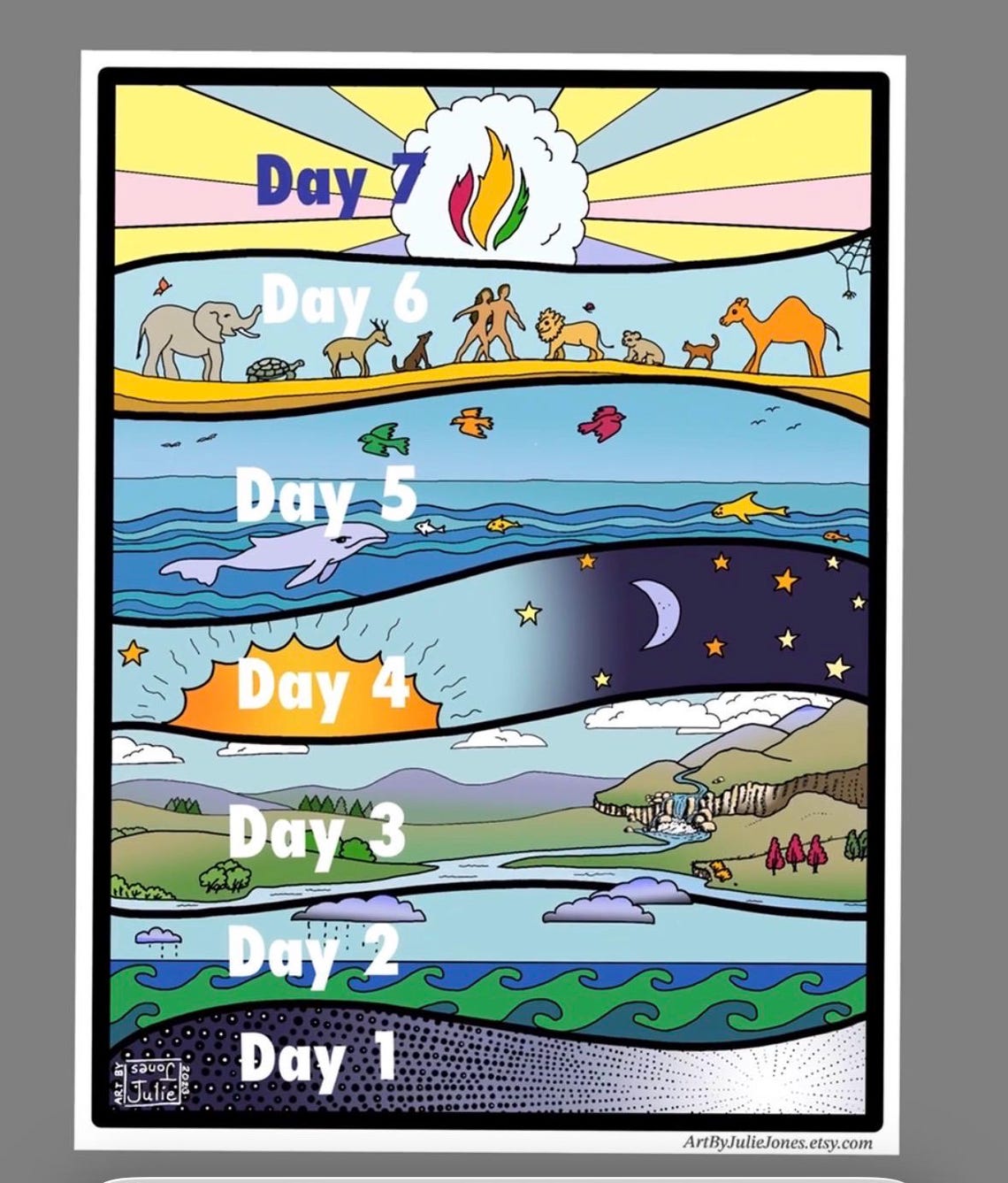 Seven Days of Creation Coloring Page or High Resolution Poster (PDF) - Etsy