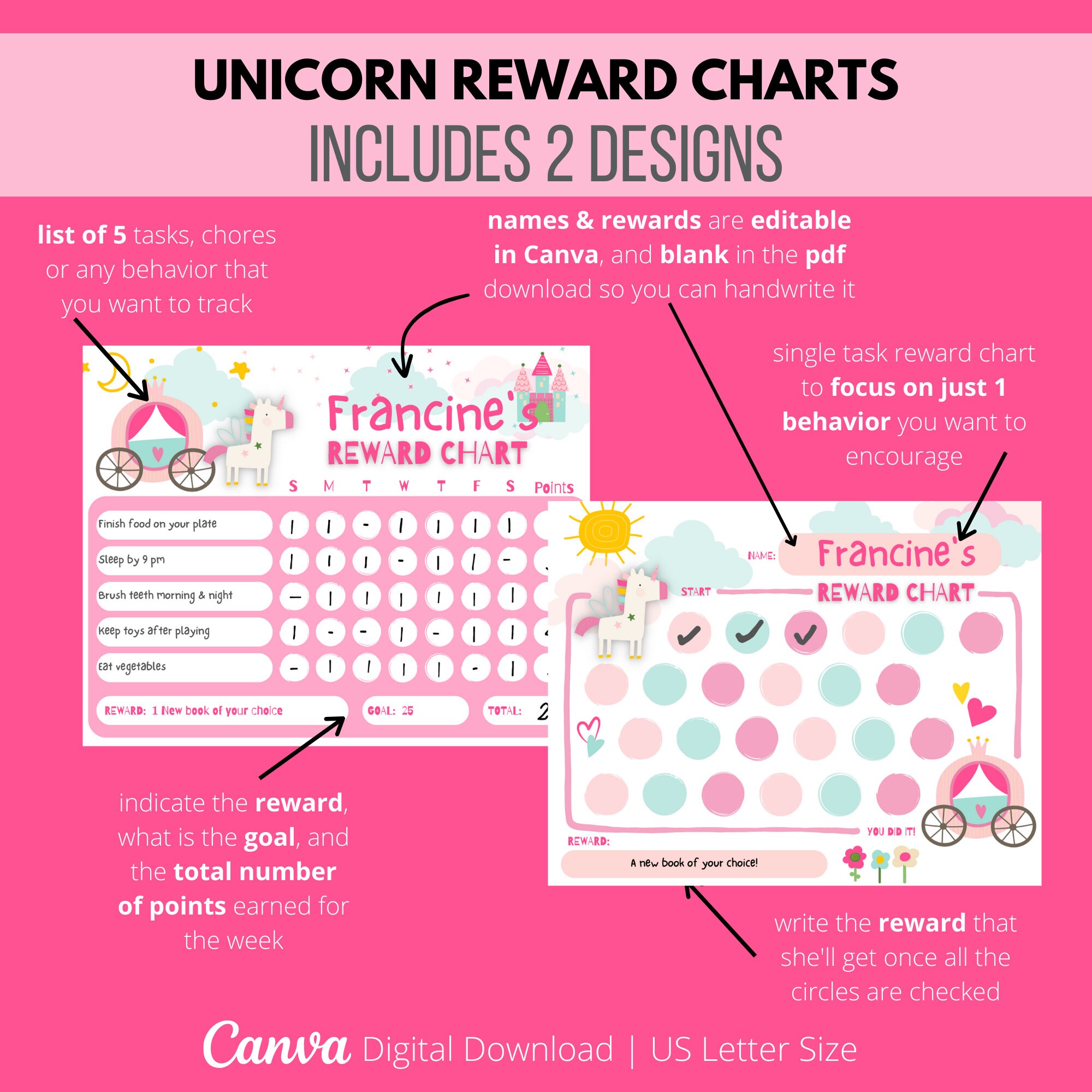 Editable Unicorn Kids Reward Chart, Instant Download and Editable in ...
