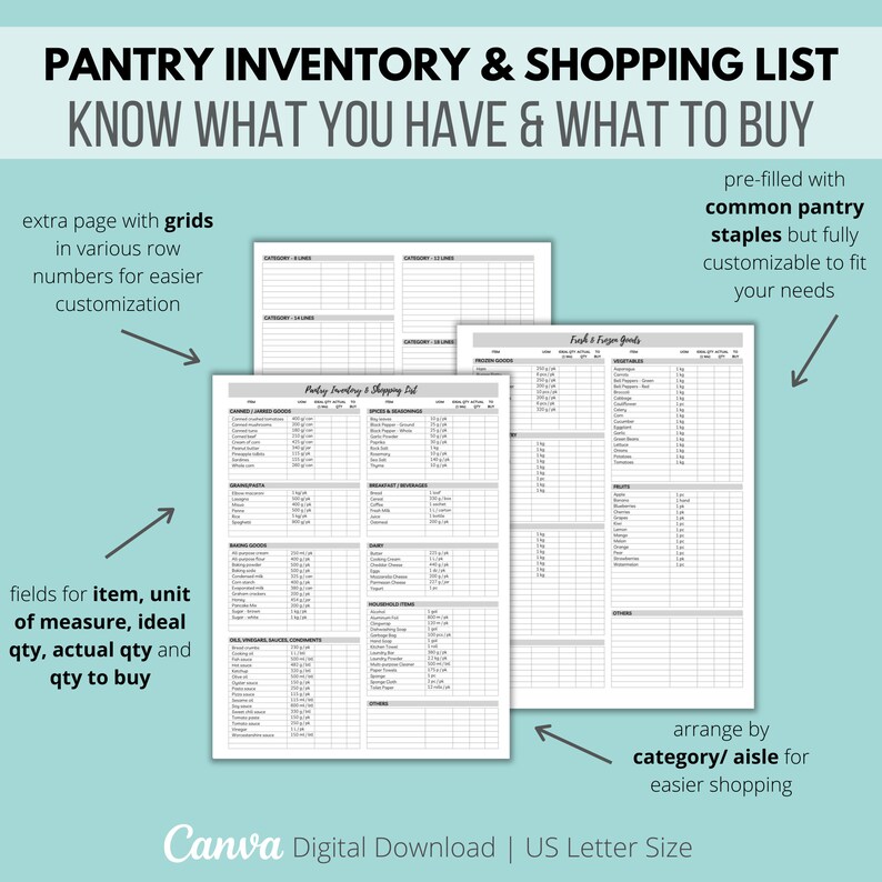 Digital Grocery List, Pantry Inventory, Shopping List, Canva Template ...