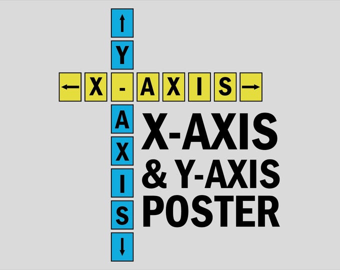 X-axis and Y-axis Posters - Printable Classroom Decor - Math Classroom ...