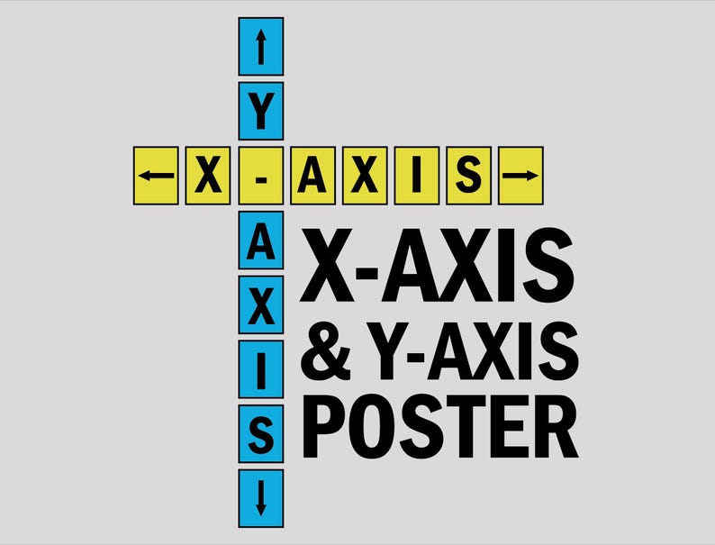 X-axis and Y-axis Posters - Printable Classroom Decor - Math Classroom ...