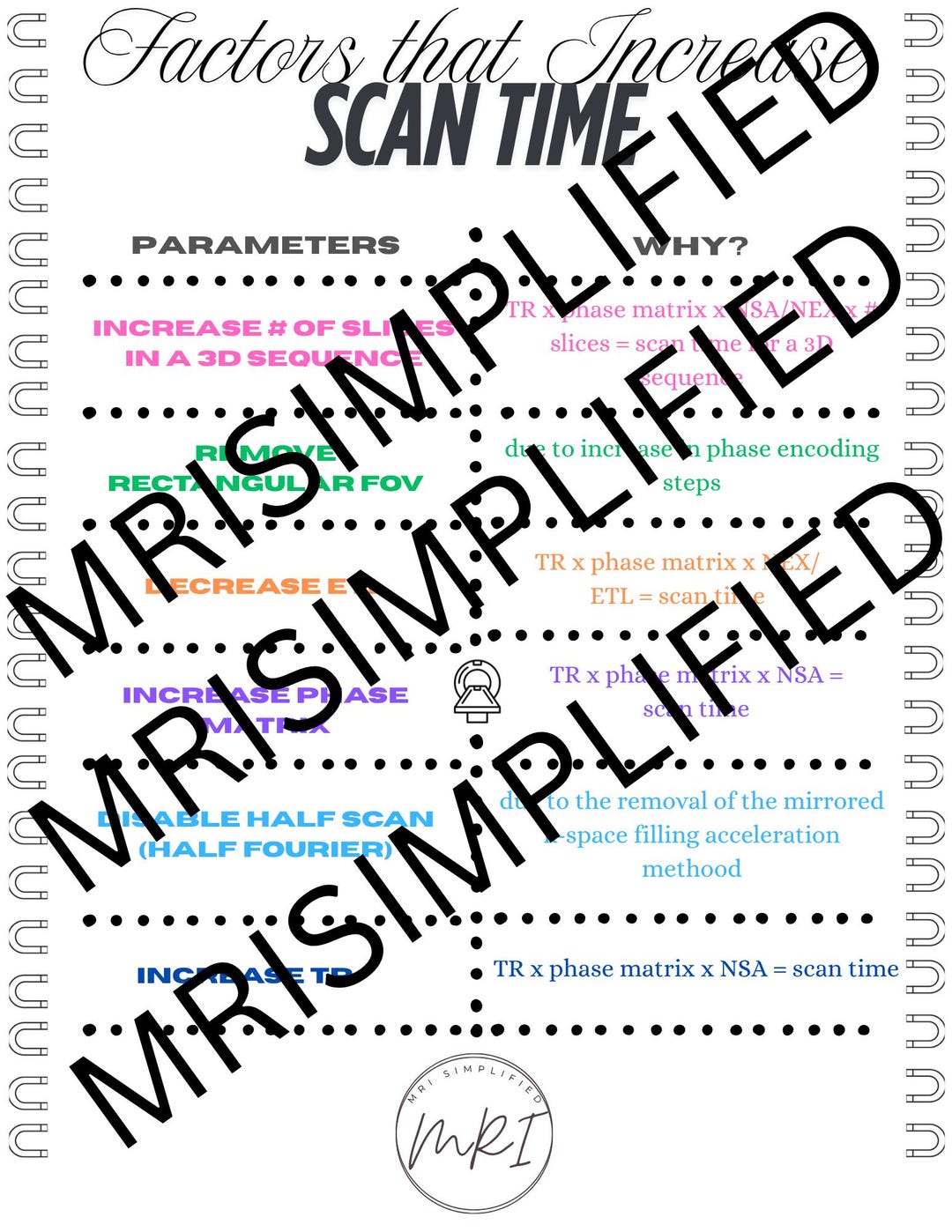 Factors That Increase MRI Scan Time Cheat Sheet - Etsy