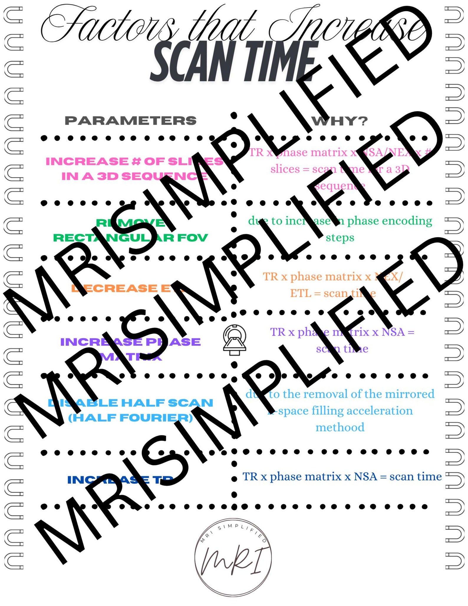 Factors That Increase MRI Scan Time Cheat Sheet - Etsy