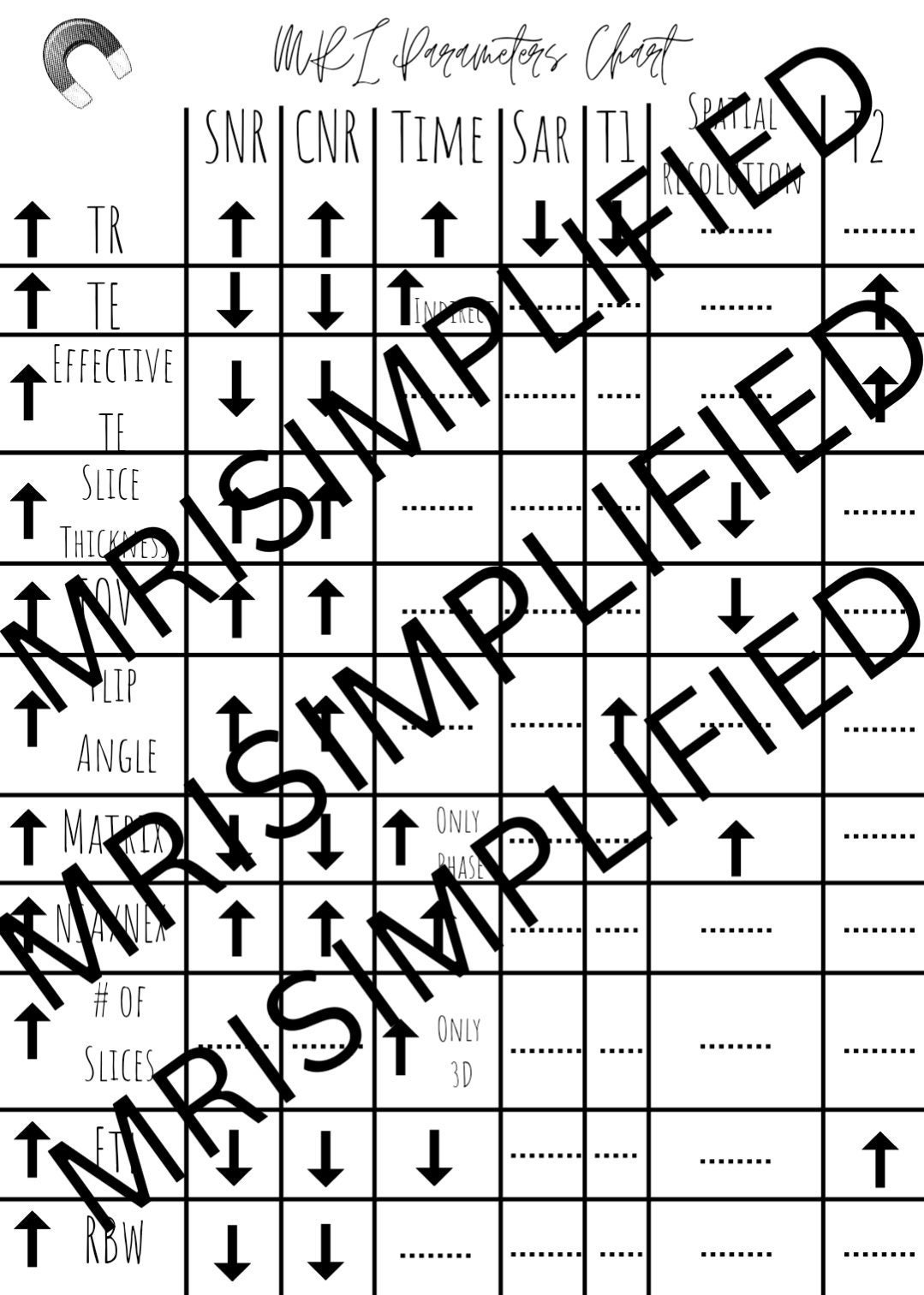 MRI Parameters Chart - Etsy