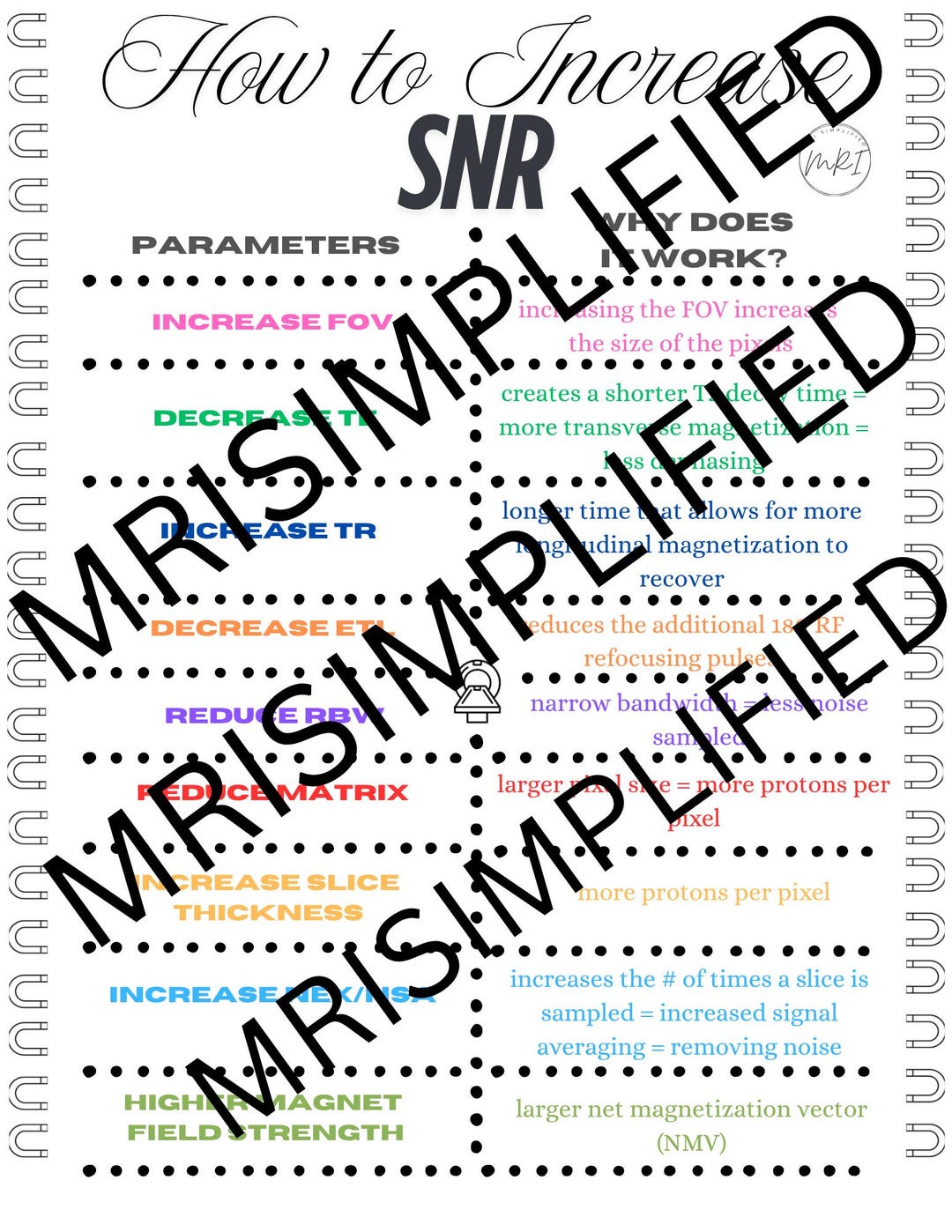 How to Increase SNR (signal-to-noise) MRI Study Material - Etsy