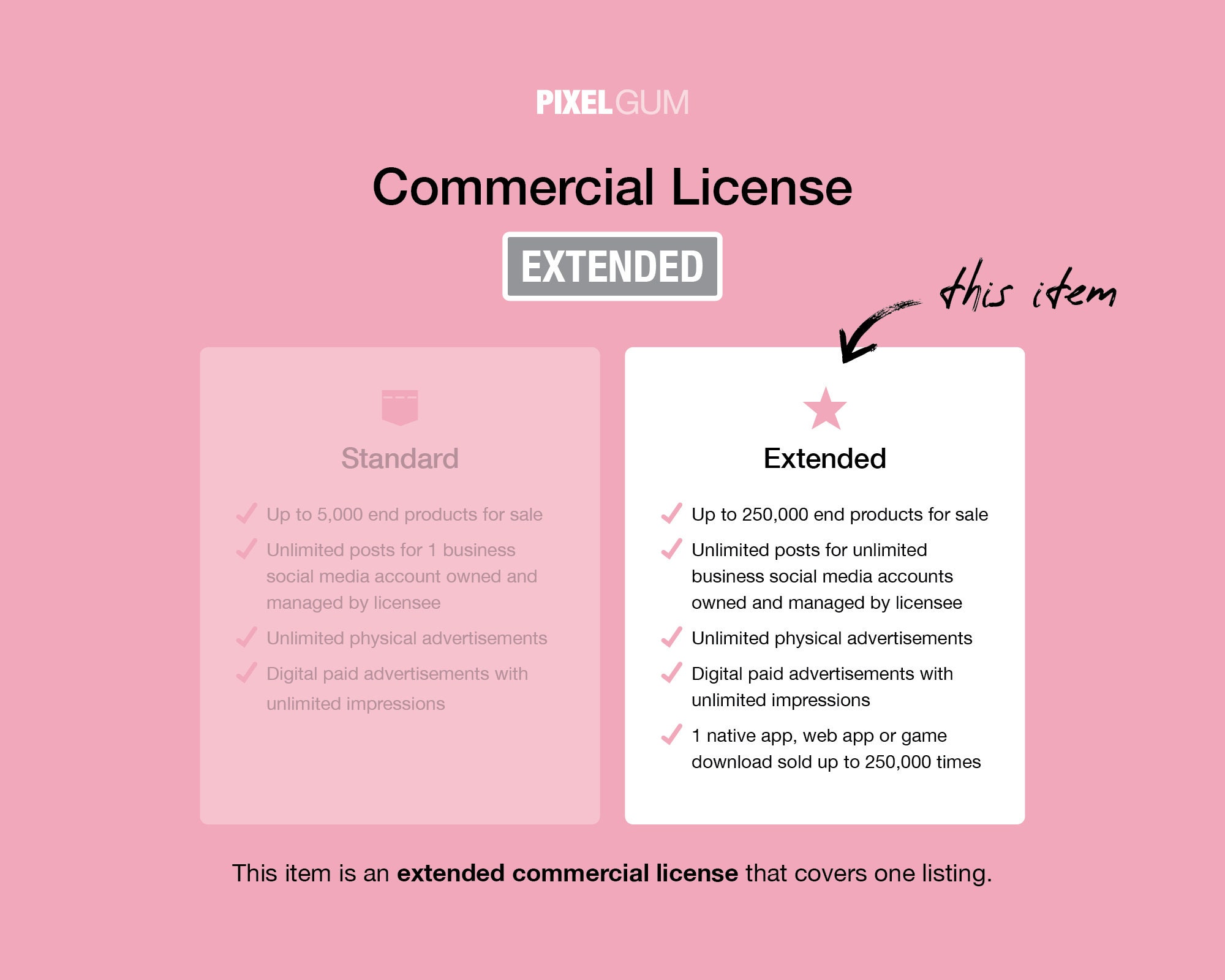 Extended Commercial License for One Pixelgum Listing - Etsy
