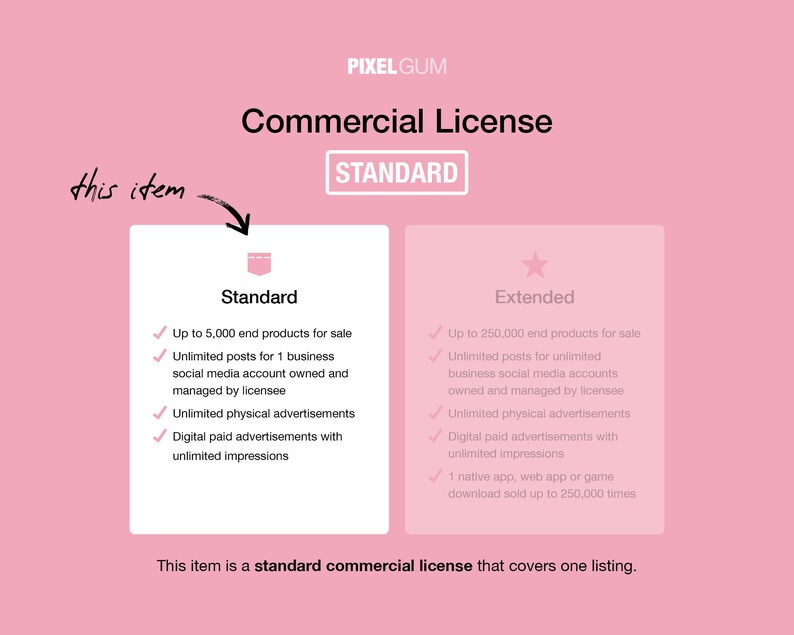 Standard Commercial License for One Pixelgum Listing - Etsy