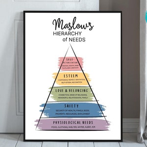 Rainbow Maslow's Hierarchy of Needs Poster, Therapy Prints, Psychology ...