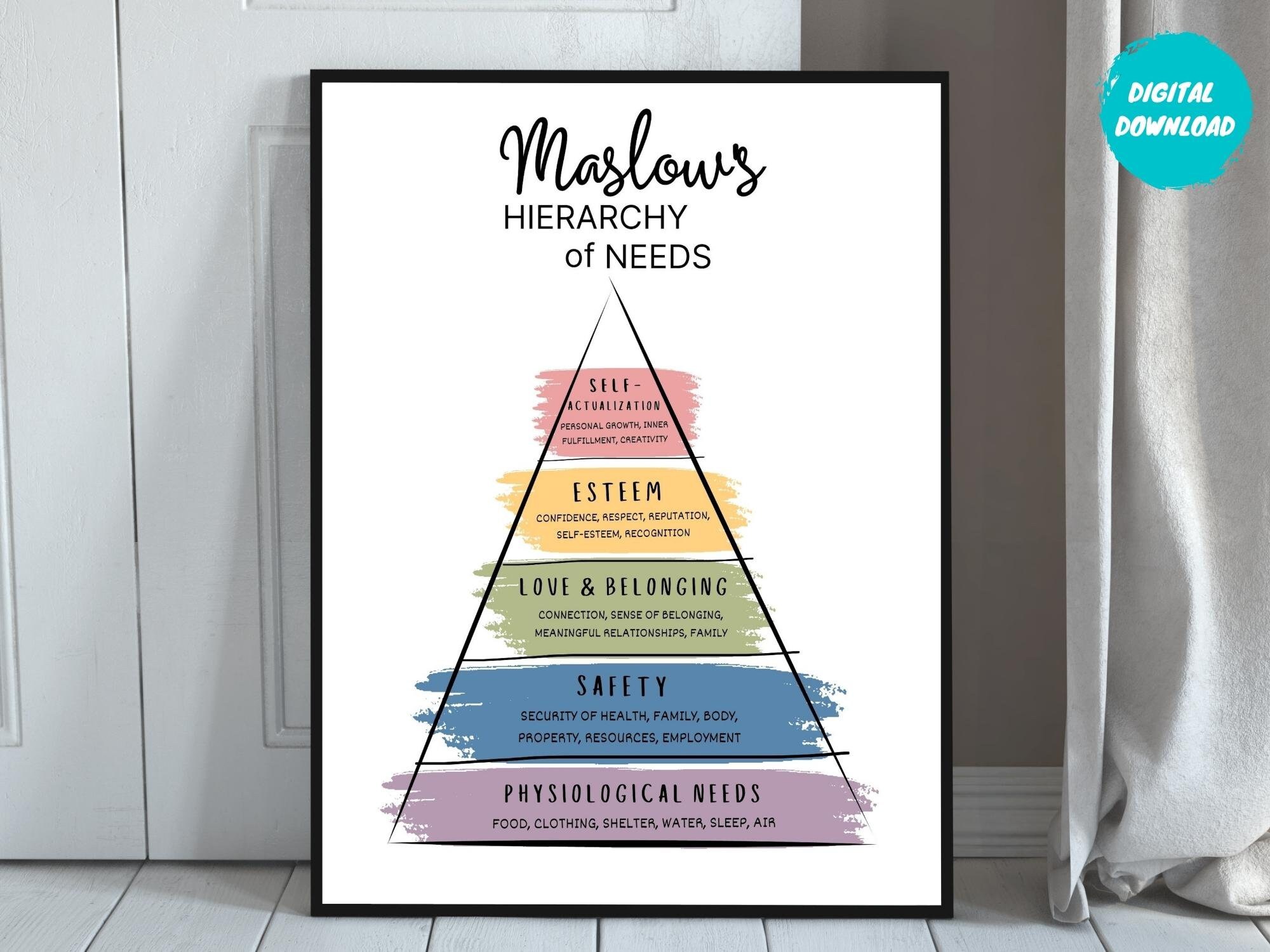 Rainbow Maslow's Hierarchy of Needs Poster, Therapy Prints, Psychology ...