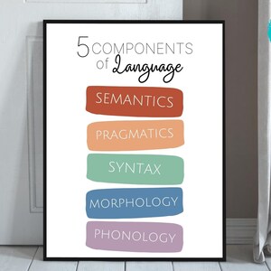 5 Components of Language Poster, Speech Therapy Posters, Speech Therapy ...