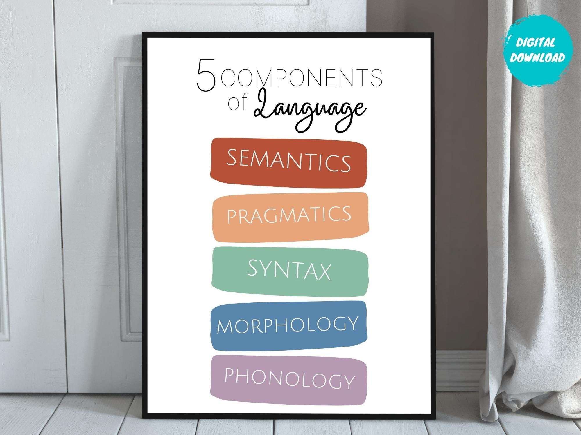5 Components of Language Poster, Speech Therapy Posters, Speech Therapy ...