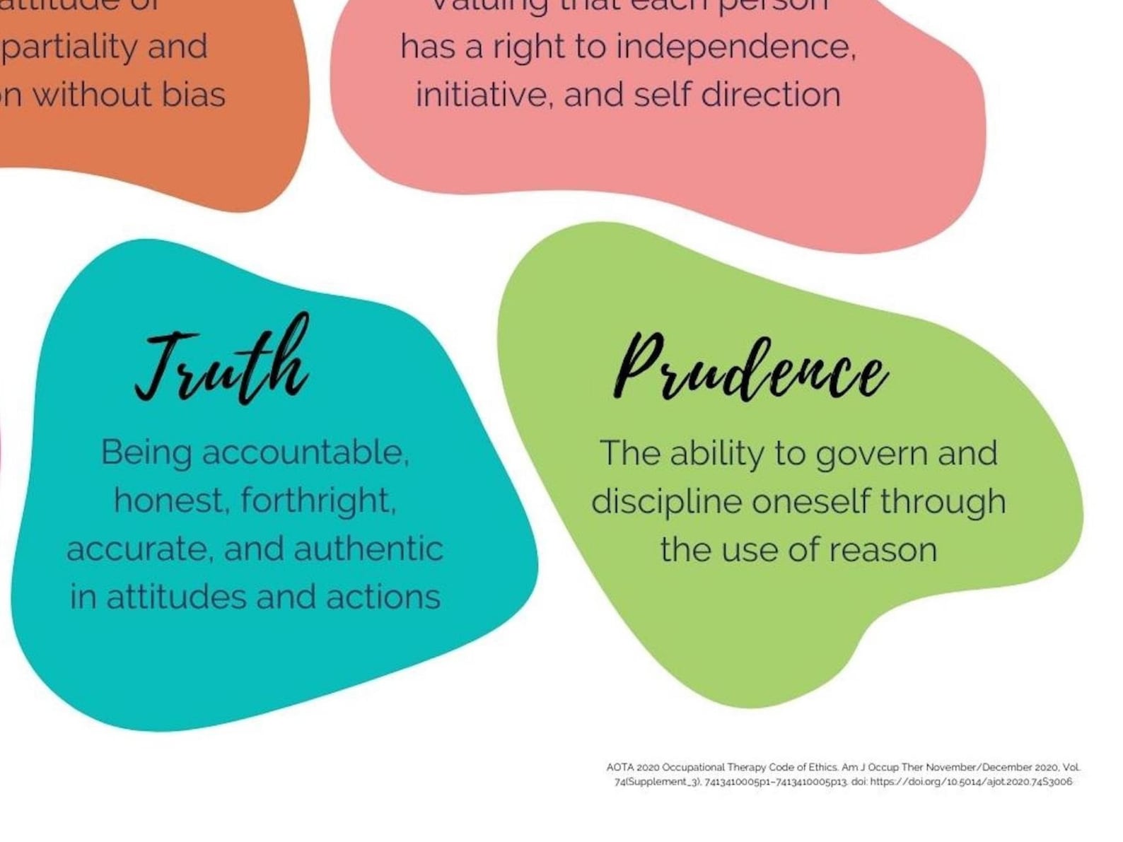 OT Core Values, Basics of Occupational Therapy, Occupational Therapy ...