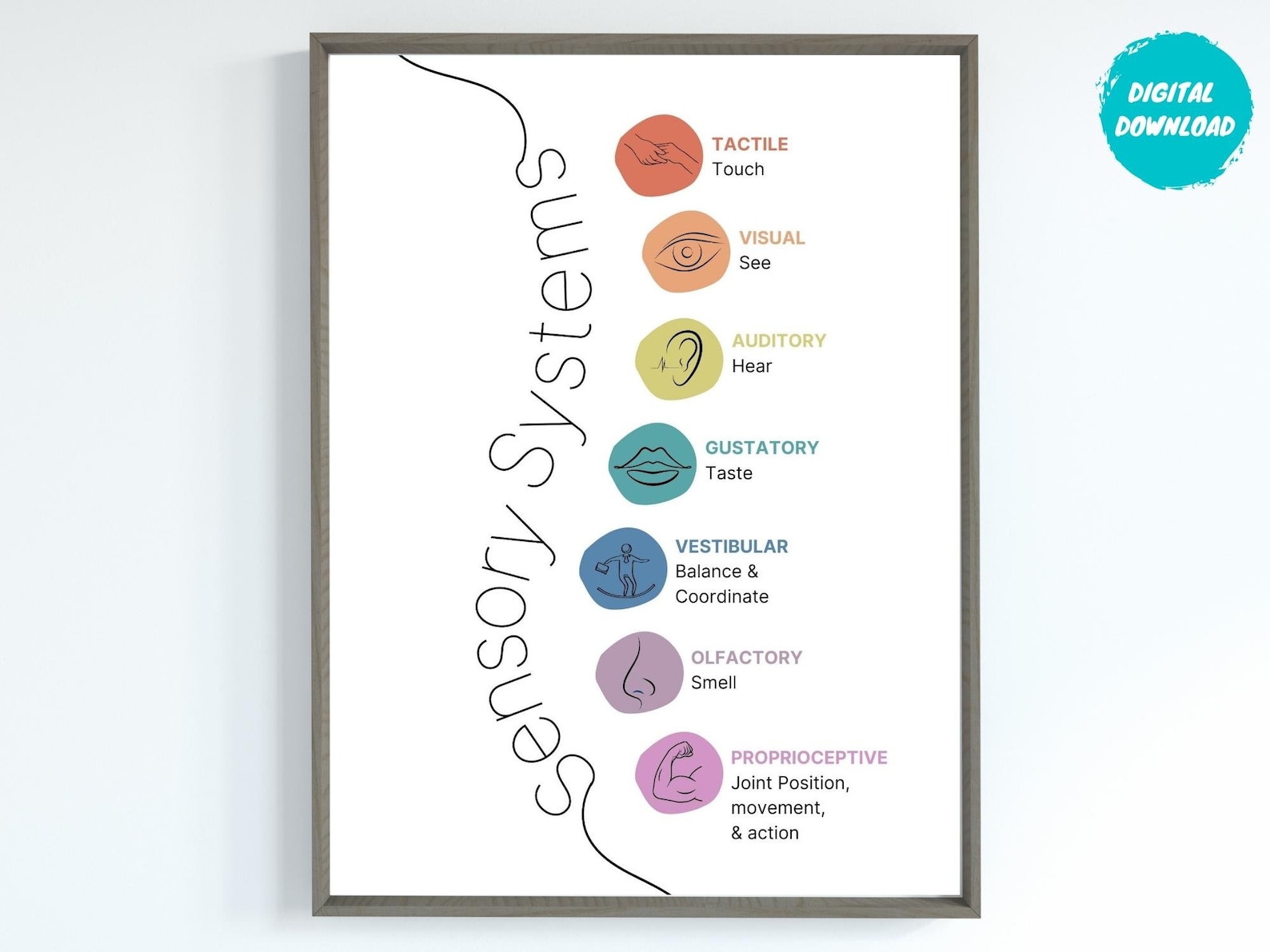 7 Sensory Systems Poster: OT Therapist Office Decor (digital Download ...