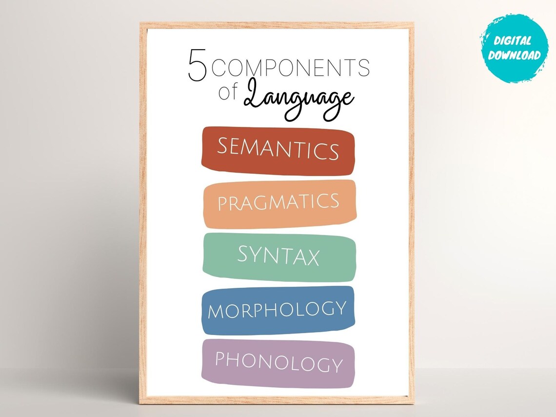 5 Components of Language Poster, Speech Therapy Posters, Speech Therapy ...
