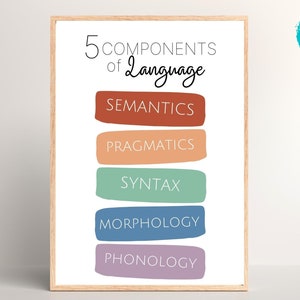 5 Components of Language Poster Speech Therapy Posters - Etsy